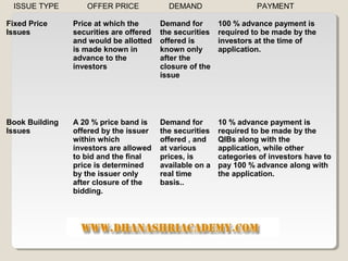 Guideline about Indian Stock Market | PPT
