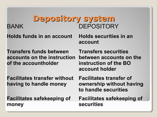 Guideline about Indian Stock Market | PPT