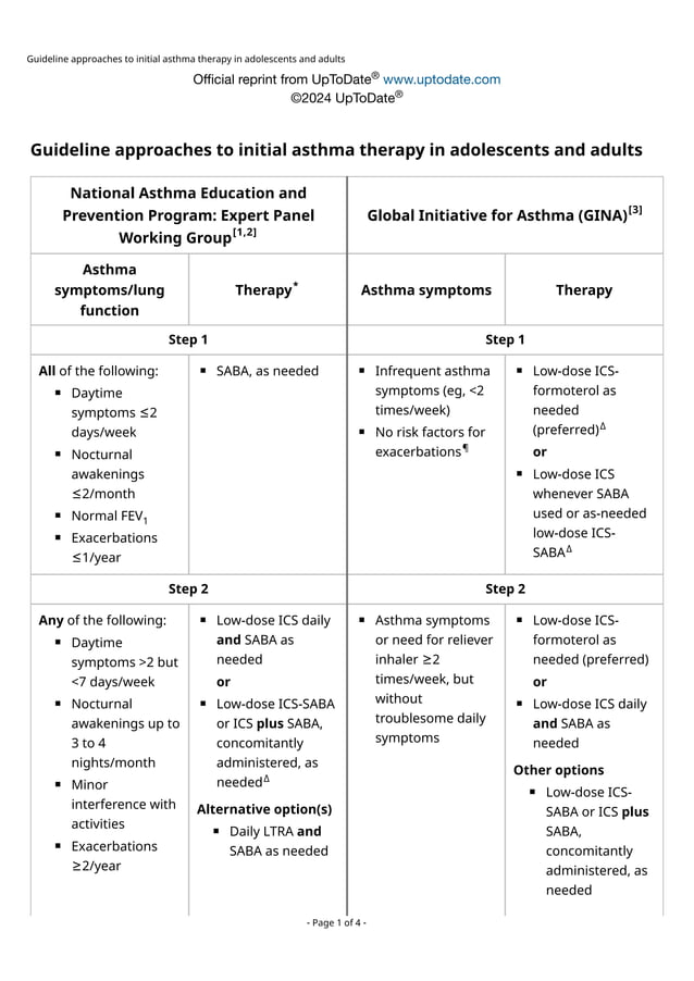 Guideline Approaches To Initial Asthma Therapy In Adolescents And