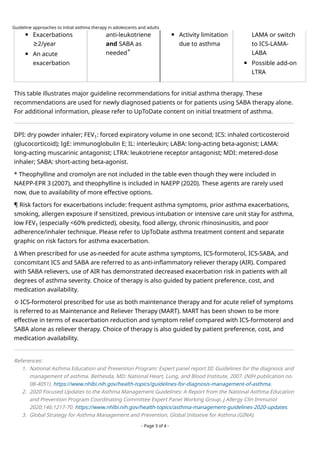 Guideline approaches to initial asthma therapy in adolescents and ...