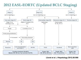 Guideline Development Discussion | PPT