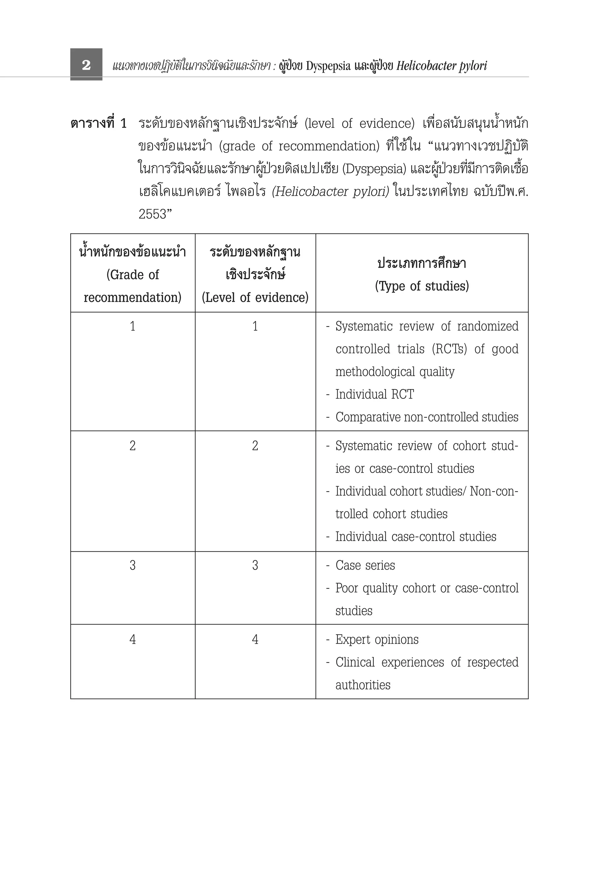 Guideline dyspepsia and helicobacter pylori 2010 | PDF