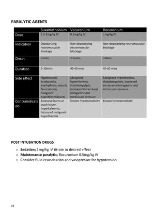 Guideline for airway management3 | PDF