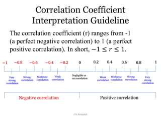 Guideline for interpreting correlation coefficient | PPTX