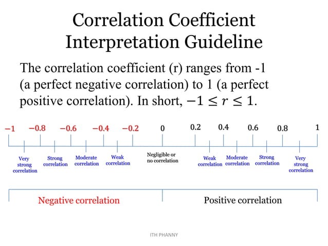 Guideline for interpreting correlation coefficient | PPTX