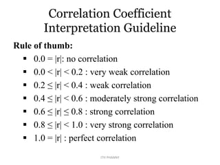 Guideline for interpreting correlation coefficient | PPTX