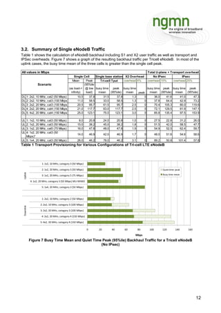 Guideline for lte_backhaul_traffic_estimation | PDF