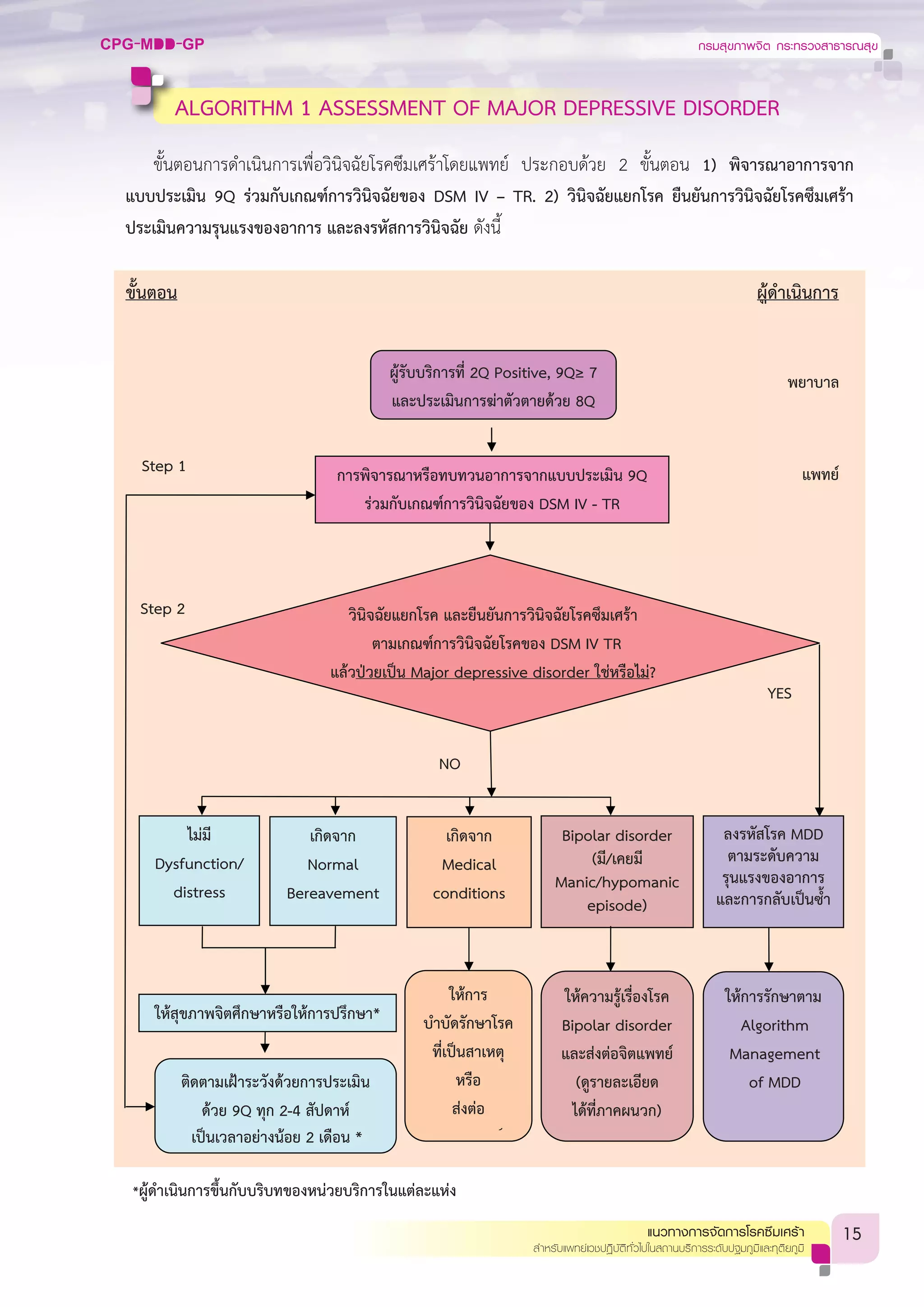 Guideline for major depressive disorder 2011 | PDF
