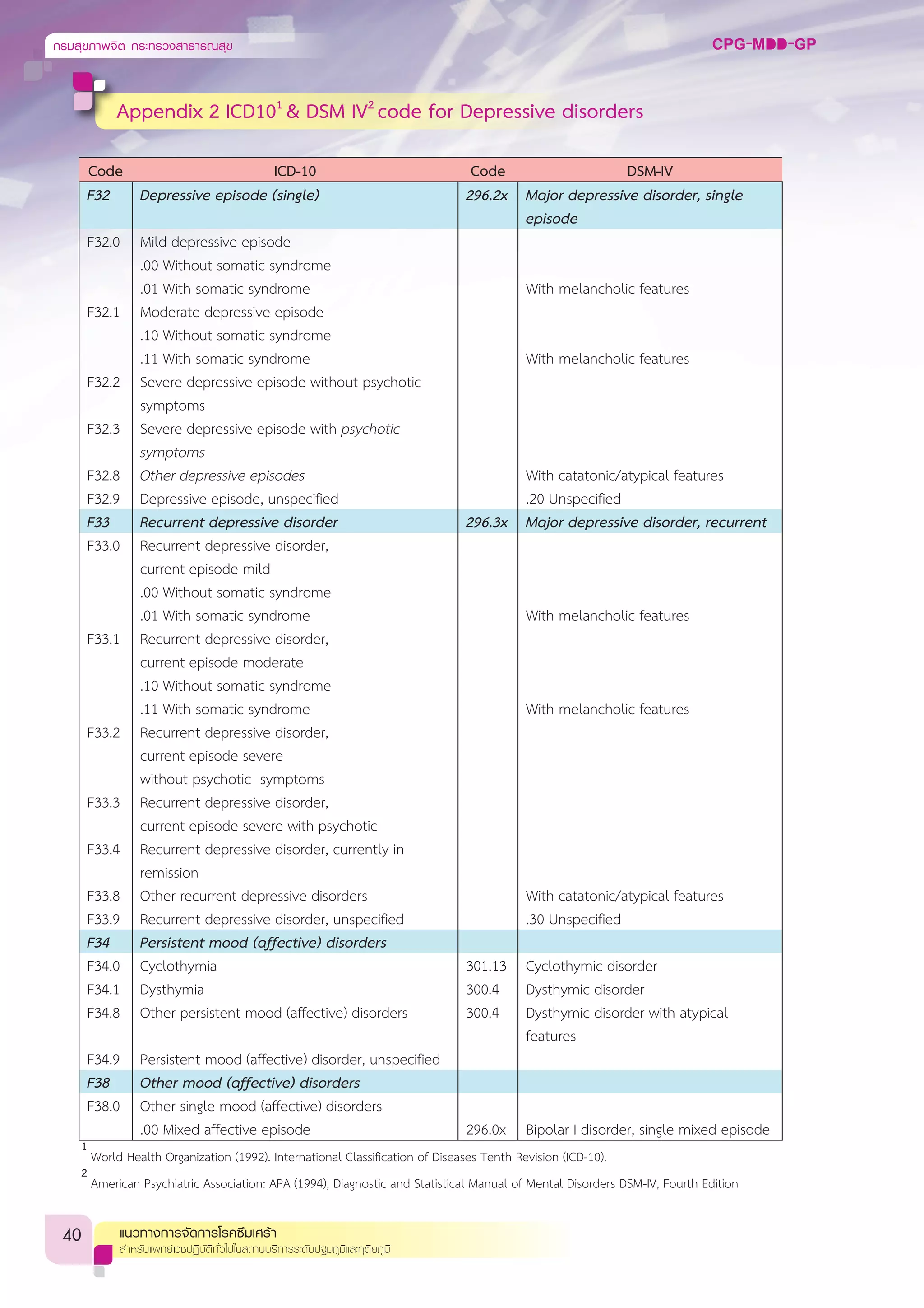 Guideline for major depressive disorder 2011 | PDF