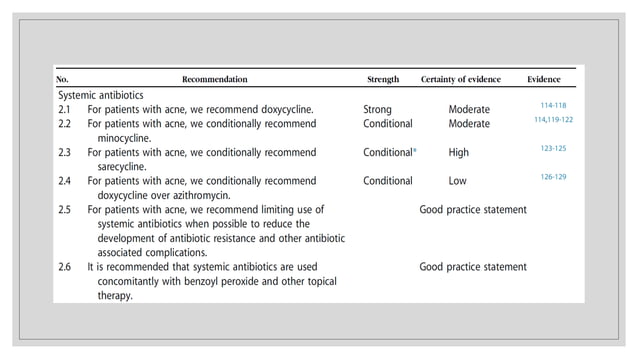 Guideline for management of acne vulgaris楊其仁.pptx