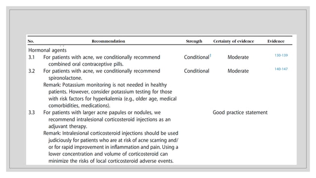 Guideline for management of acne vulgaris楊其仁.pptx