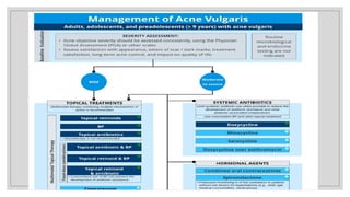 Guideline for management of acne vulgaris楊其仁.pptx