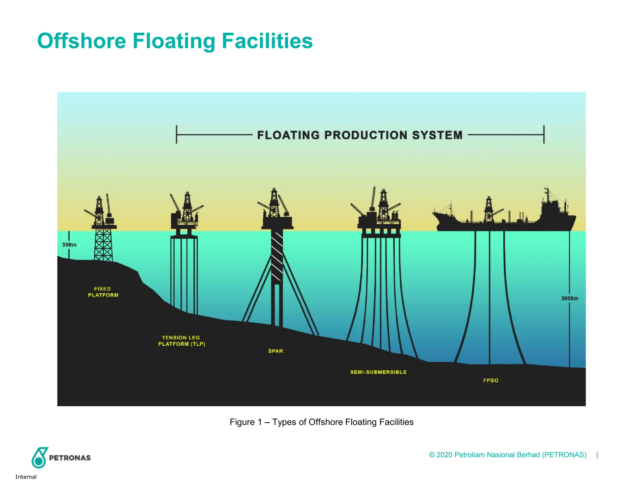Guideline for Offshore Floating Facilities (GOFF) - [Ikhwan] - 2020.pdf