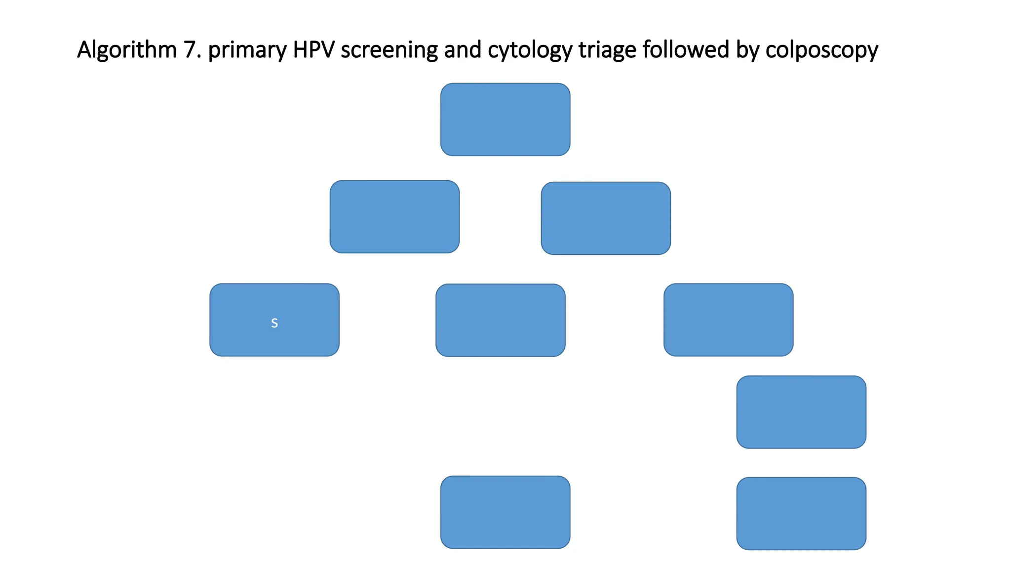 Guideline for screening and treatment of cervical precancer. zwe.pptx