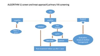 Guideline for screening and treatment of cervical precancer. zwe.pptx