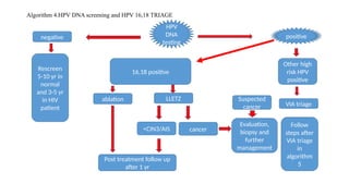 Guideline for screening and treatment of cervical precancer. zwe.pptx