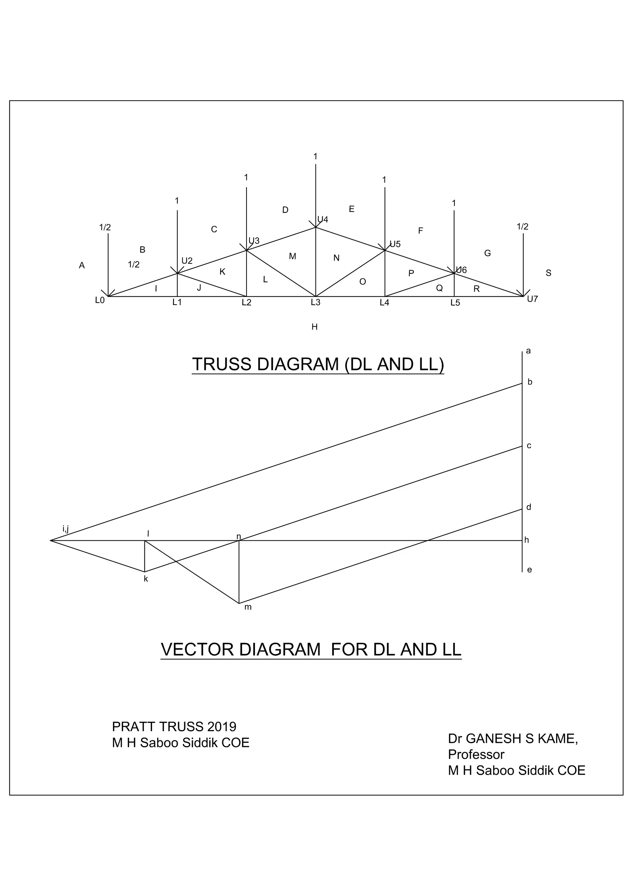 Guideline for solving truss graphically and analytically ddss mu vi sem ...