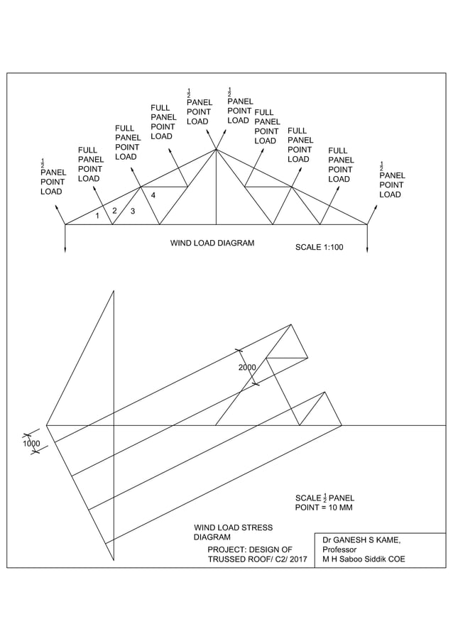 Guideline for solving truss graphically and analytically ddss mu vi sem ...