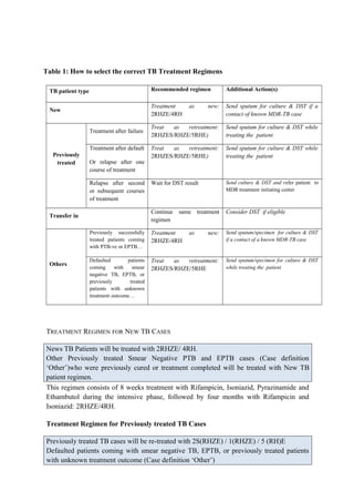 Guideline for the clinical and programmatic management of tbl tb hiv ...
