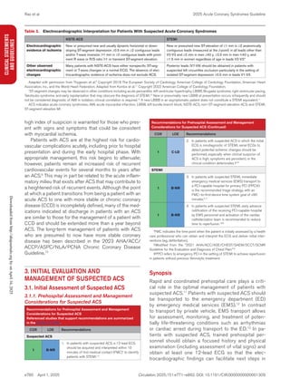 Guideline for The Management of ACS Update | PDF