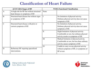 Guideline for the management of heart failure | PPTX