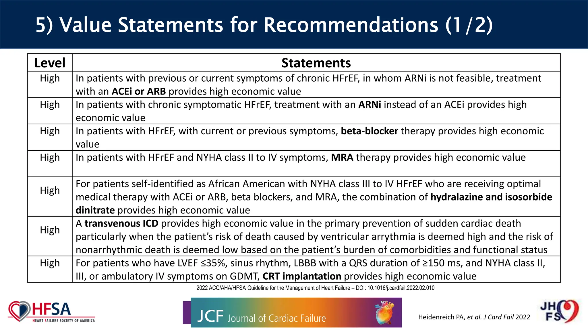 Guideline for the Management of Heart Failure.pptx