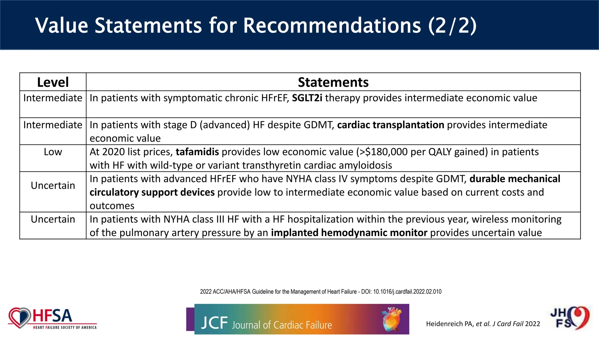 Guideline for the Management of Heart Failure.pptx