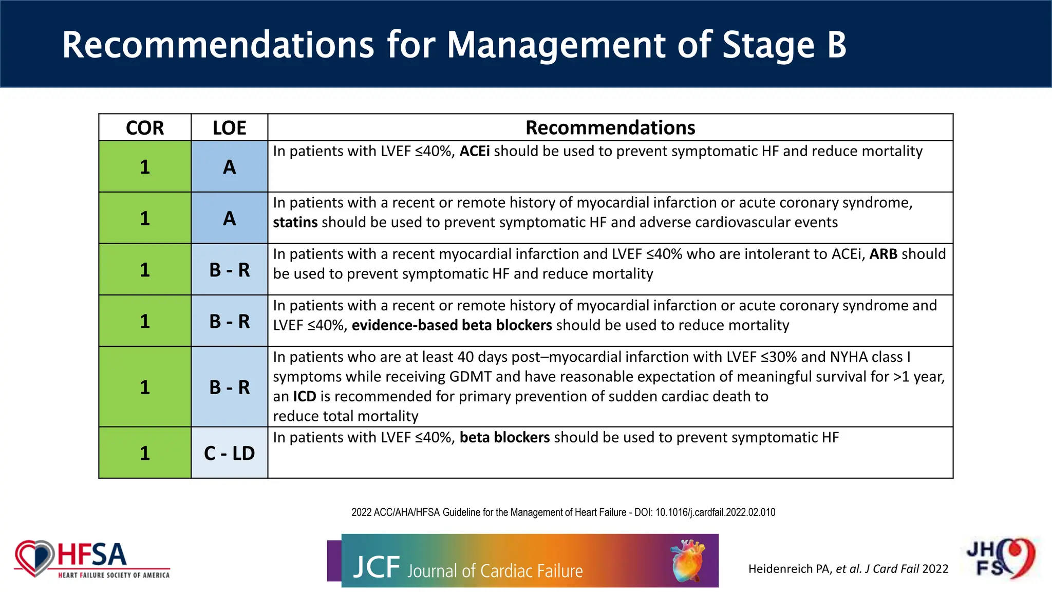 Guideline for the Management of Heart Failure.pptx