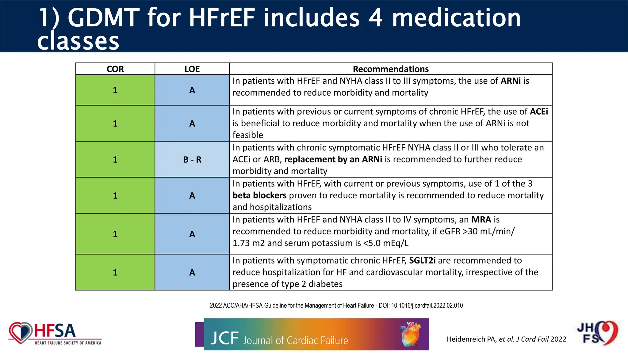 Guideline for the Management of Heart Failure.pptx