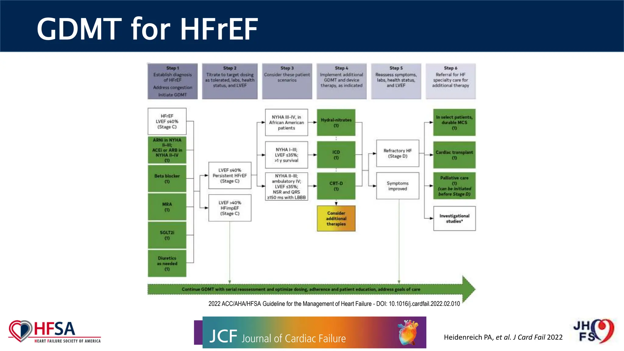 Guideline for the Management of Heart Failure.pptx