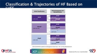 Guideline for the Management of Heart Failure.pptx