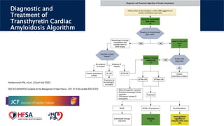 Guideline for the Management of Heart Failure.pptx