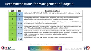 Guideline for the Management of Heart Failure.pptx