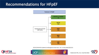 Guideline for the Management of Heart Failure.pptx