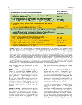 Guideline for the treatment of rheumatoid arthritis 2015 | PDF