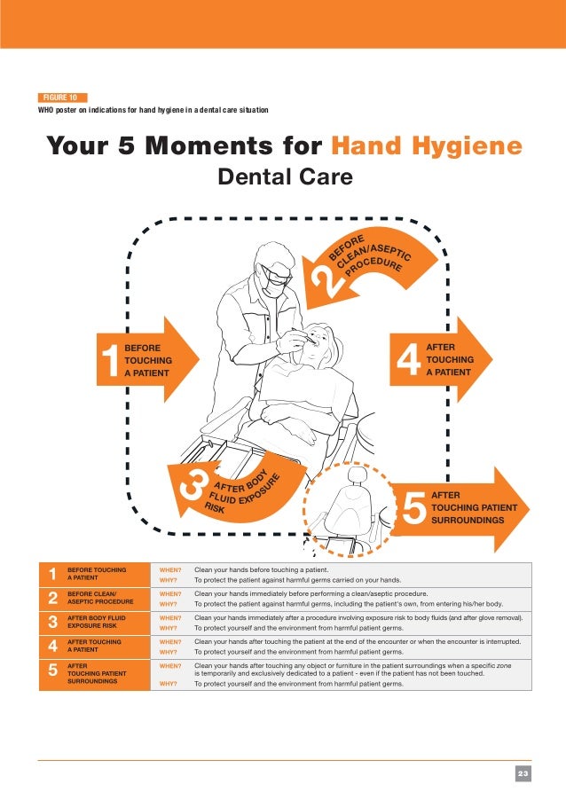 Hand Hygiene Dental Online Learning Module at Helen Herman blog