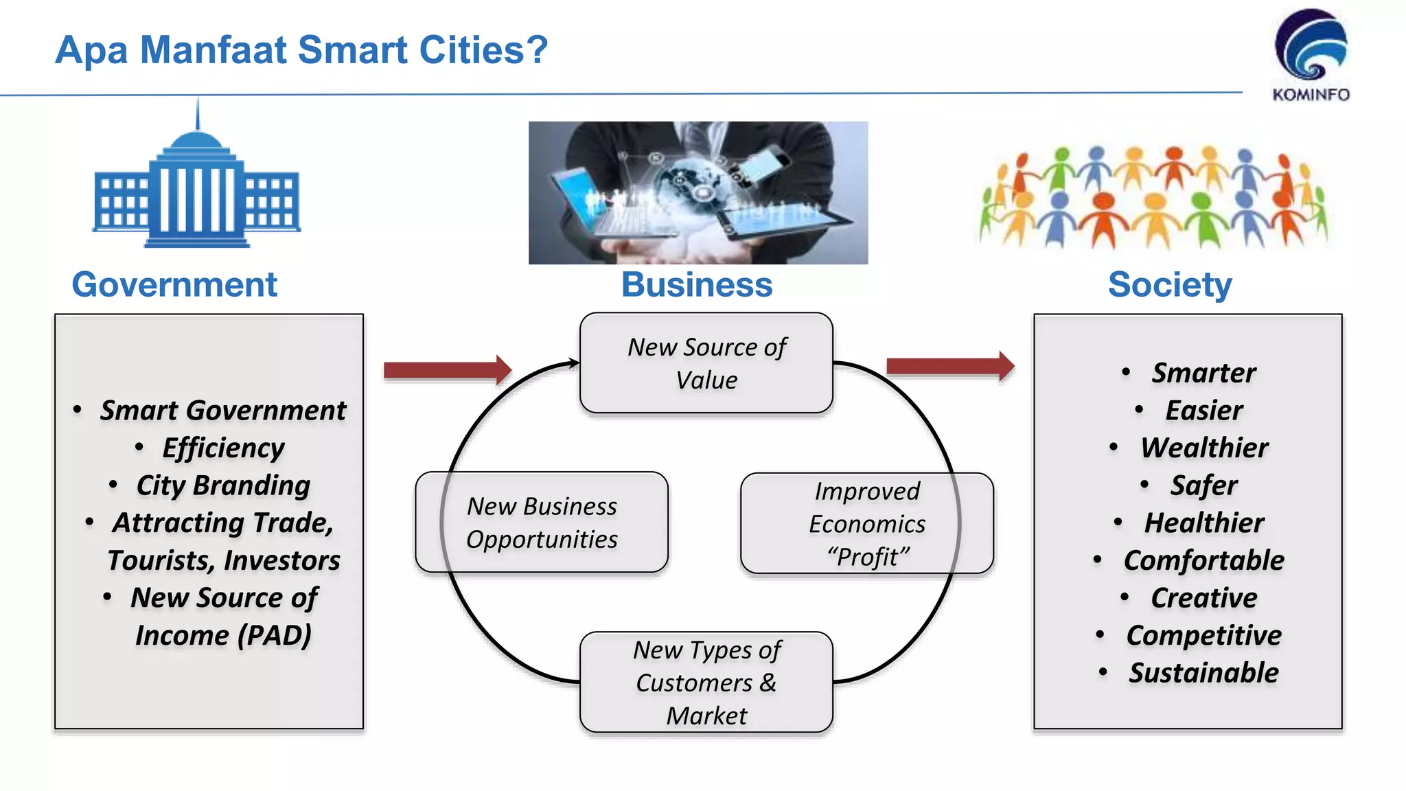 Guideline_Masterplan_Smart_City-Kemenkominfo 2022.pptx