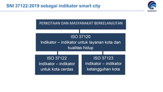 Guideline_Masterplan_Smart_City-Kemenkominfo 2022.pptx