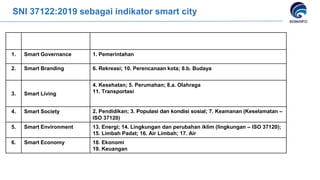 Guideline_Masterplan_Smart_City-Kemenkominfo 2022.pptx
