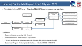 Guideline_Masterplan_Smart_City-Kemenkominfo 2022.pptx