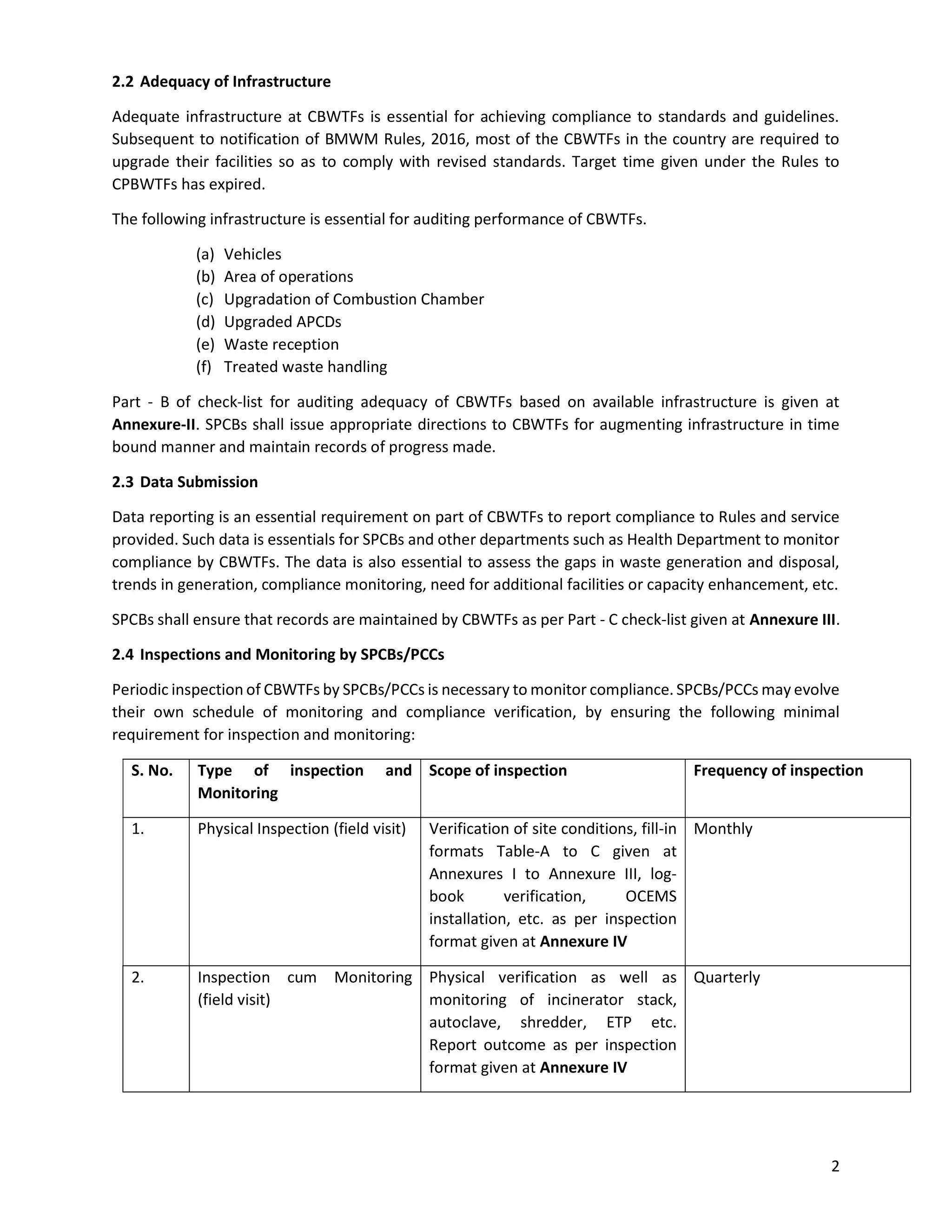 Guideline_monitoring_CBWTFs.pdf