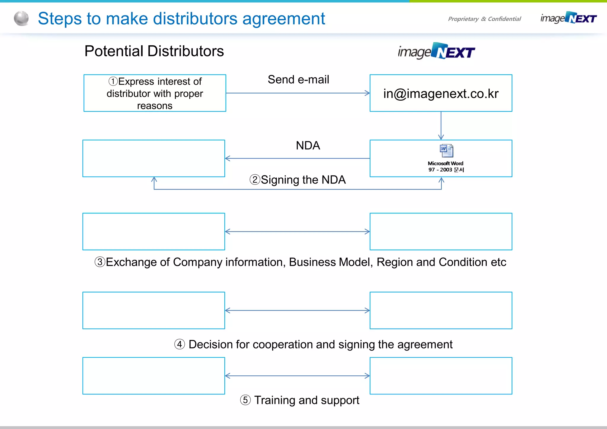 Guideline of partnership program of image next | PDF