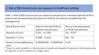 Guideline on Blood Borne Virus Infections.pptx