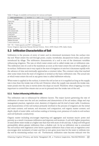 Guideline on Irrigation Agronomy-Ethiopia, 2011 | PDF
