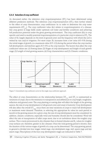 Guideline on Irrigation Agronomy-Ethiopia, 2011 | PDF