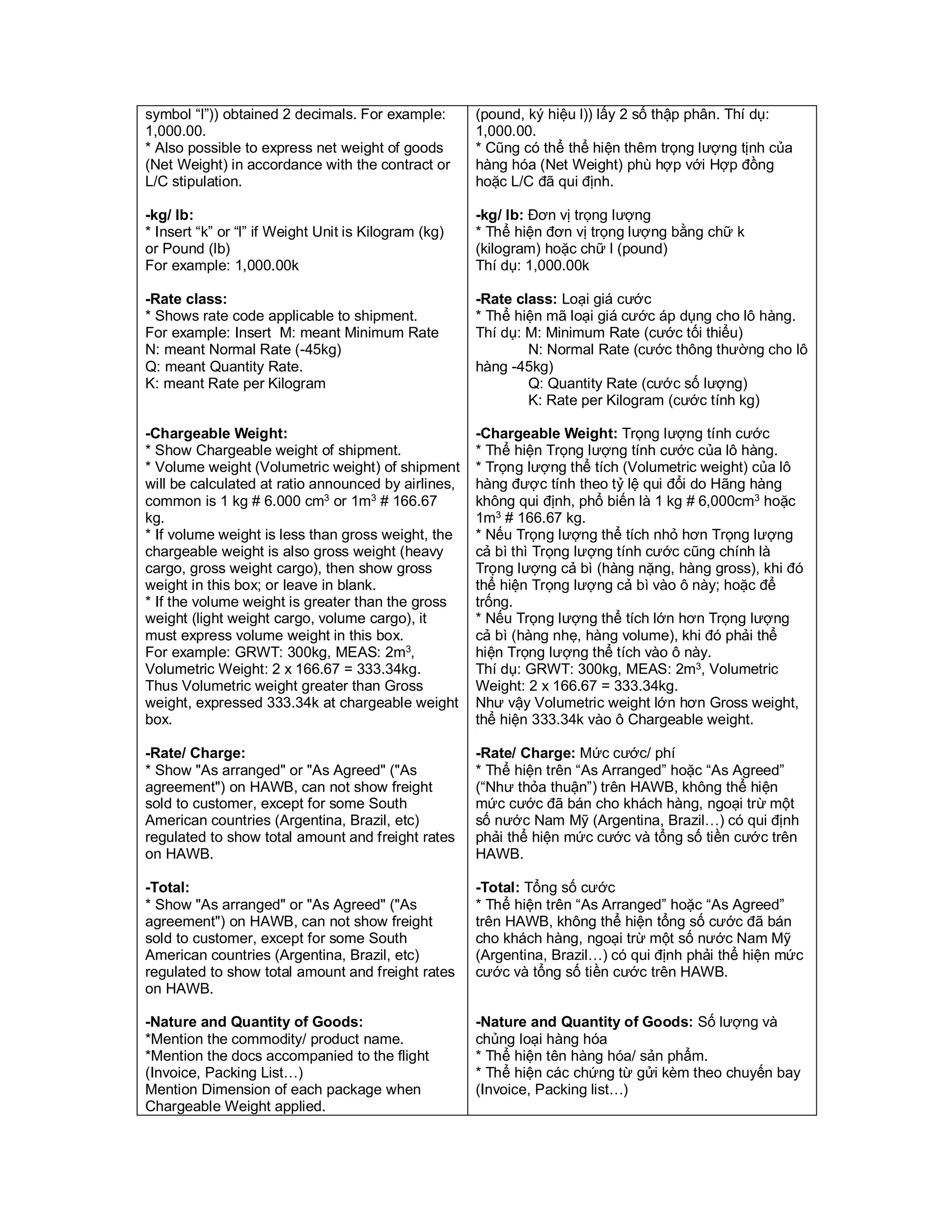 Guideline on issuance HAWB (ENG-VNM) | PDF