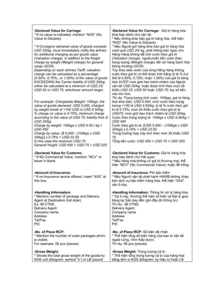Guideline on issuance HAWB (ENG-VNM) | PDF