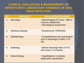 Guideline on zika virus infection in pregnancy ( | PDF | Infectious ...