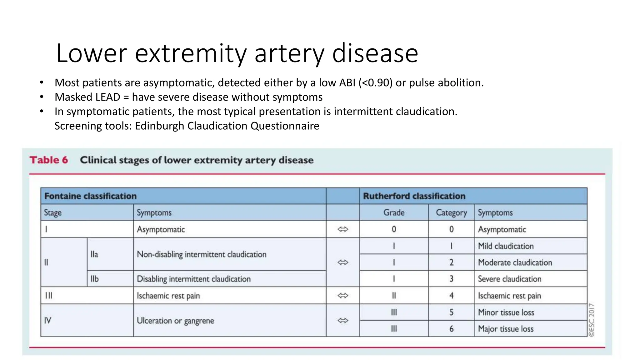 guideline periperal arterial disease in adult | PPTX