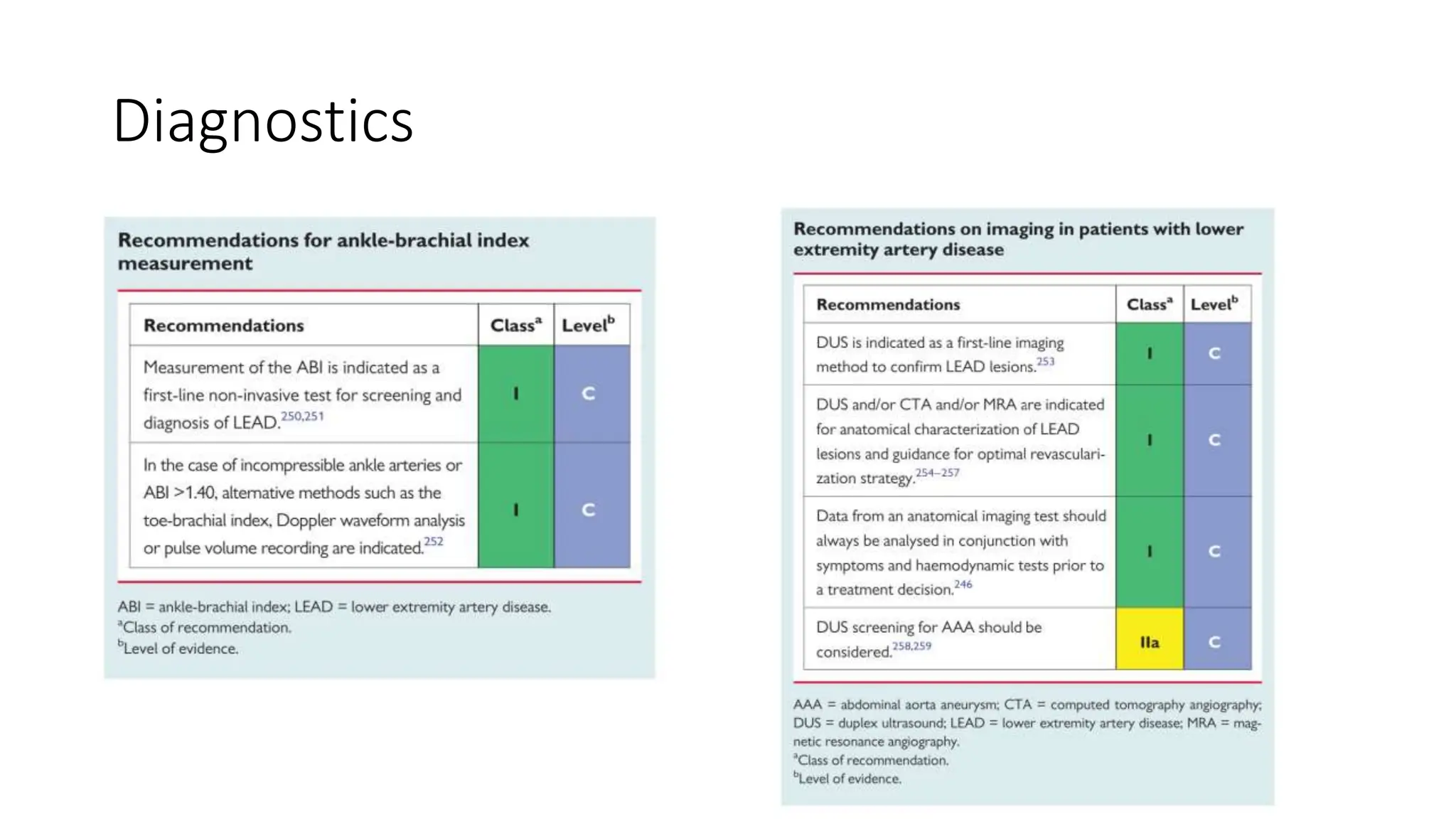 guideline periperal arterial disease in adult | PPTX